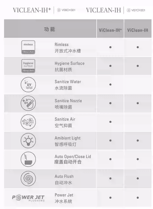 德国唯宝V07CH301智能马桶 一级水效陶瓷坐便器遥控座便器-Taobao-Tmall