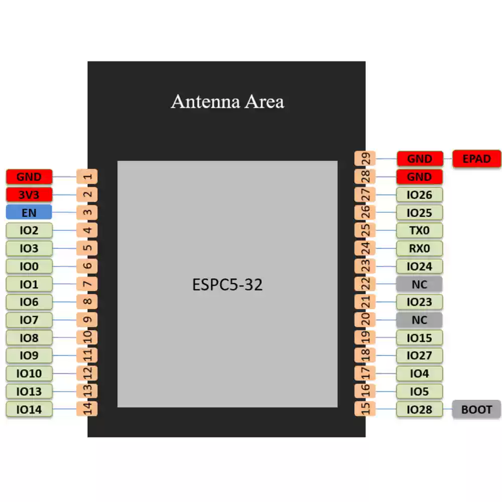 乐鑫ESP32-C5,ESPC5-32模组,WIFI6 2.4G+5G+BLE,兼容C5-1系列模组-淘宝Taobao | 天猫Tmall