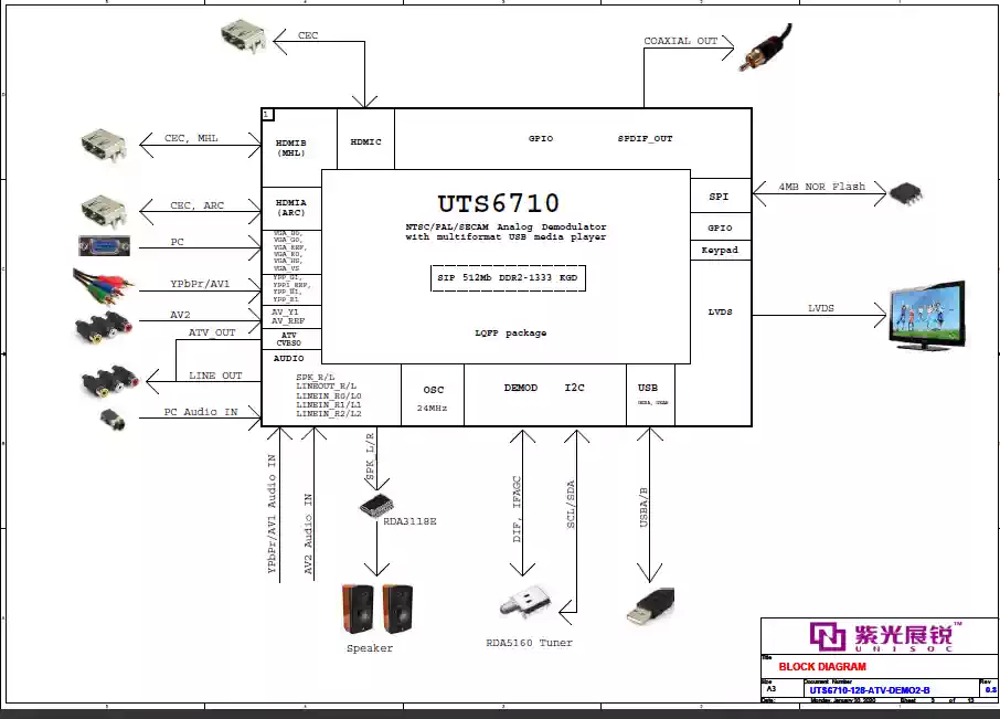UTS6710板卡定制国产化紫光芯片、RDA8503升级版-Taobao