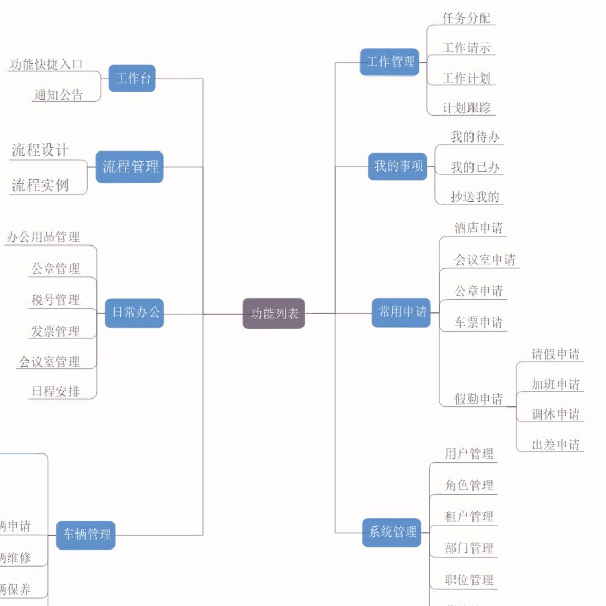 Java SpringBoot OA系统源码揭秘：一键搭建企业审批流，文档齐全真香警告！-上网行为管理-淘宝百科网
