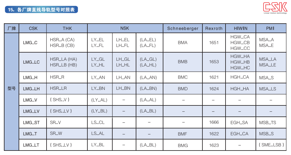 LMG15/20/25/35/45/C/LC/H/LH/T/ST 全新原装台湾CSK导轨滑块-阿里巴巴