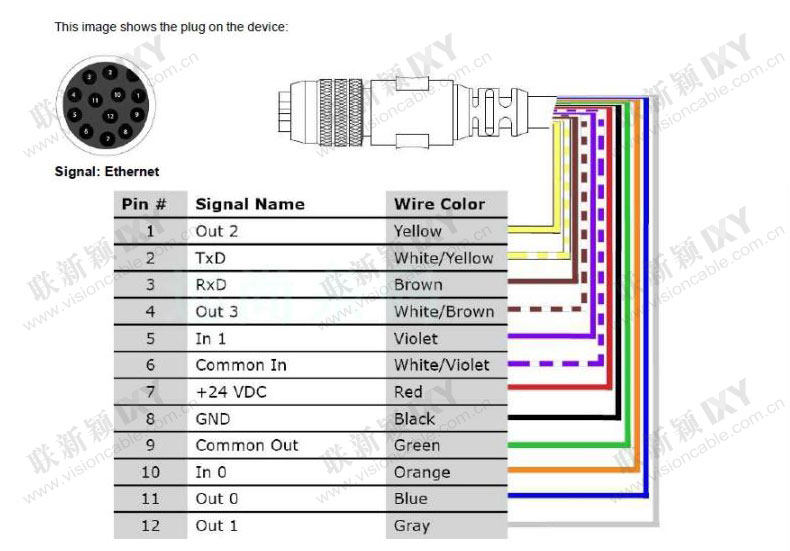 兼容邁思肯Cognex康耐視相機觸發線纜CCB-PWRIO-05/10/15電源線