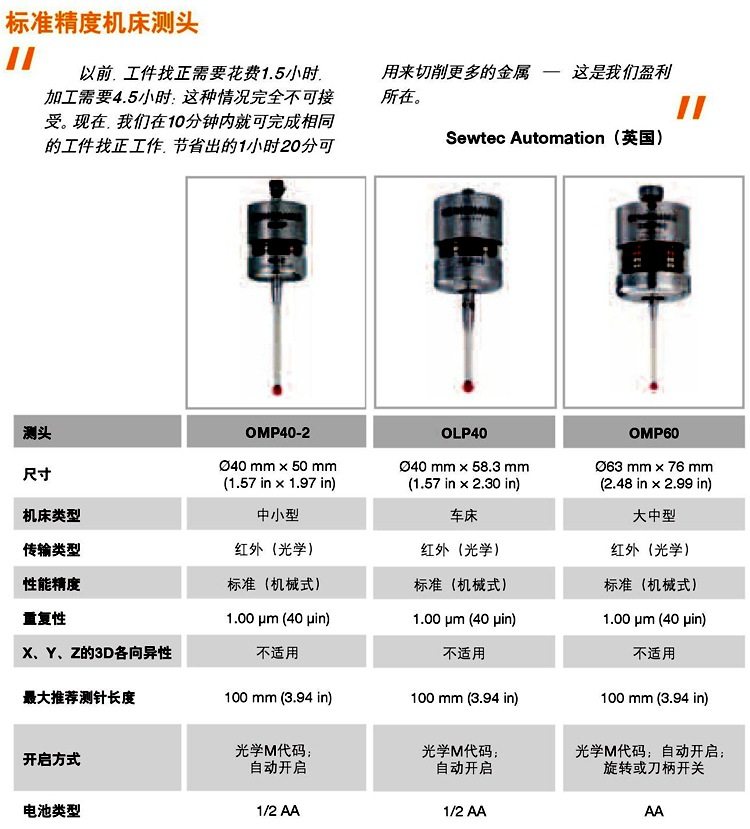 英国Renishaw 雷尼绍 OMP60 40-2 RMP60无线电 机床测头 探头-阿里巴巴