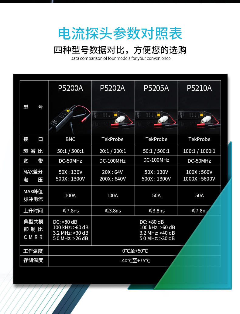 TEKTRONIX泰克示波器高压差分探头P5200A P5202A P520 P5210A-阿里巴巴