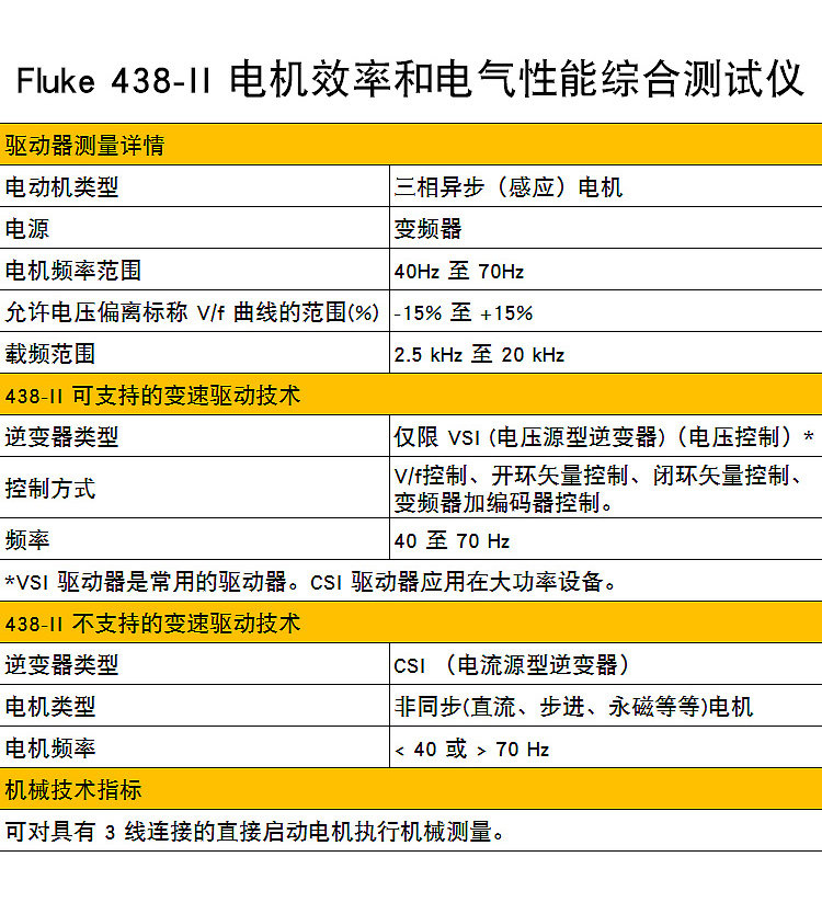 美国福禄克FLUKE 434-II 435-II 438-II三相电能质量分析仪437-2-阿里巴巴