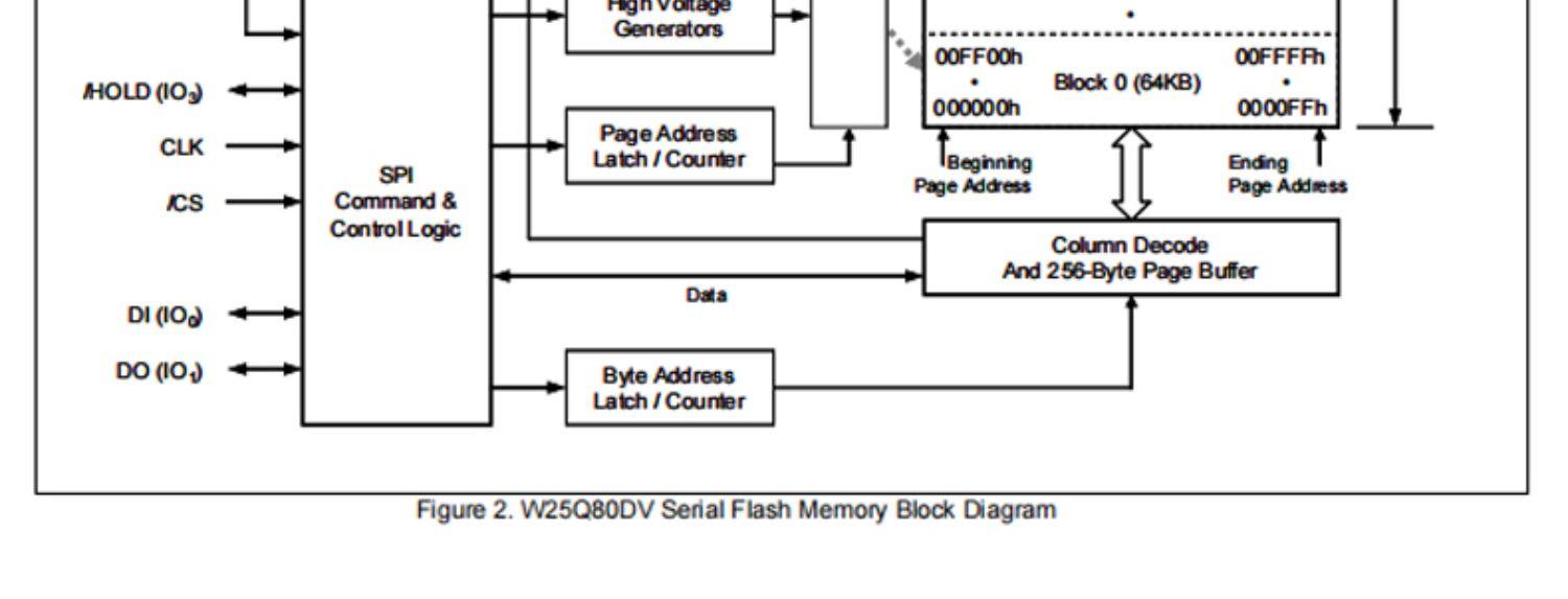 原装正品 贴片 W25Q80DVUXIE USON-8 3V 8M-bit串行闪存芯片-阿里巴巴