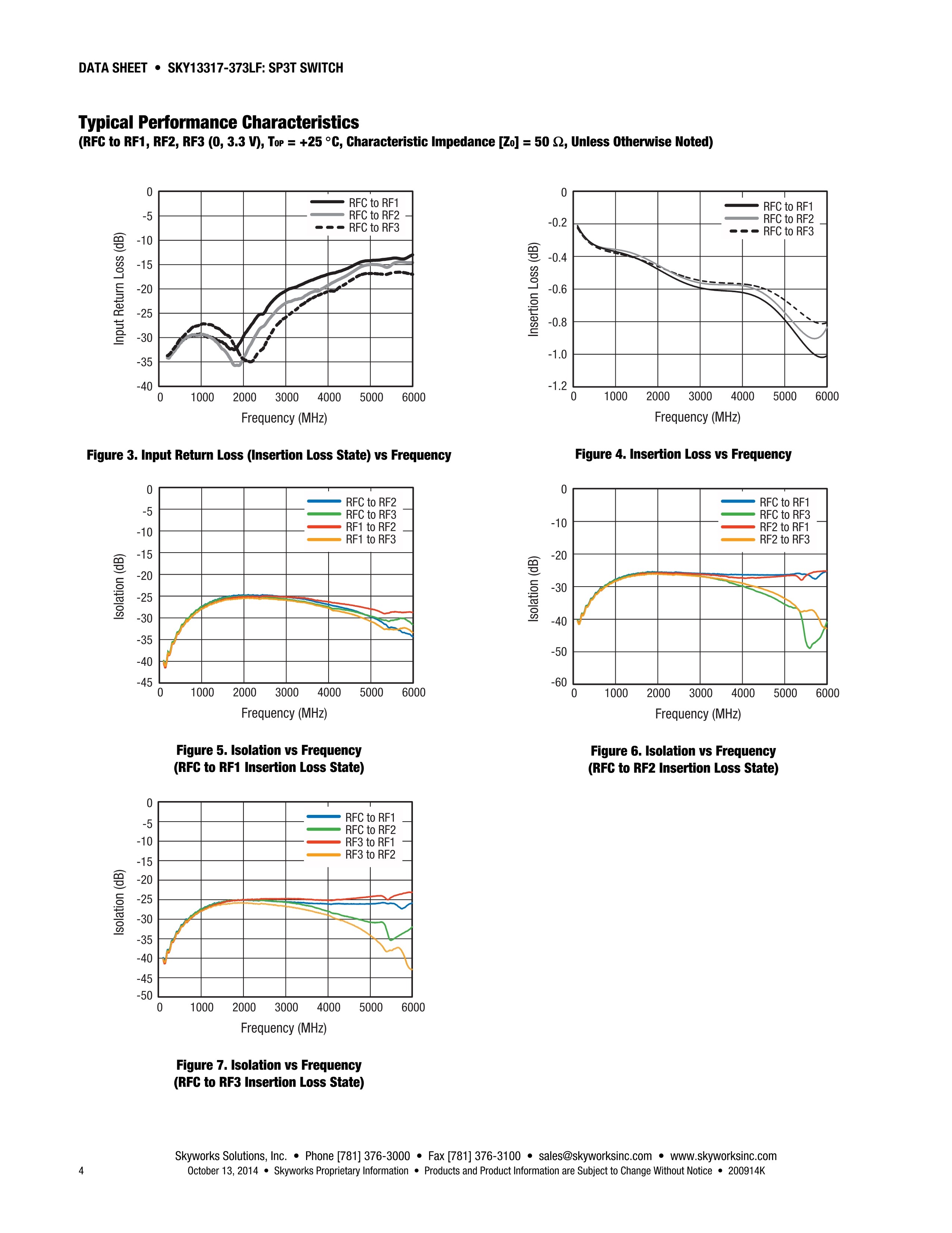 原装 SKY13317-373LF DFN-8 单刀三掷（SP3T）RF开关芯片-阿里巴巴
