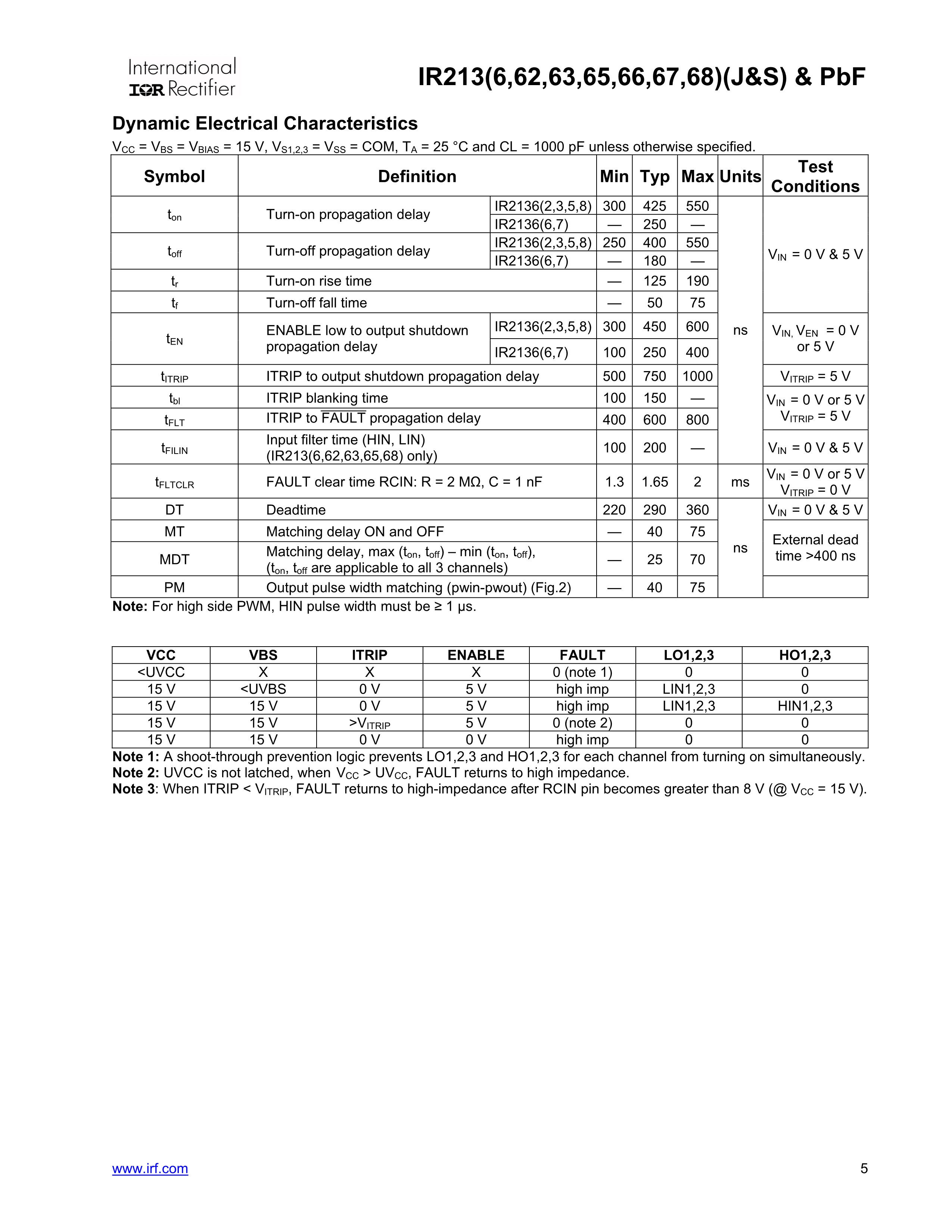 原装 IR2136STRPBF SOIC-28 600V三相栅极驱动器IC-阿里巴巴