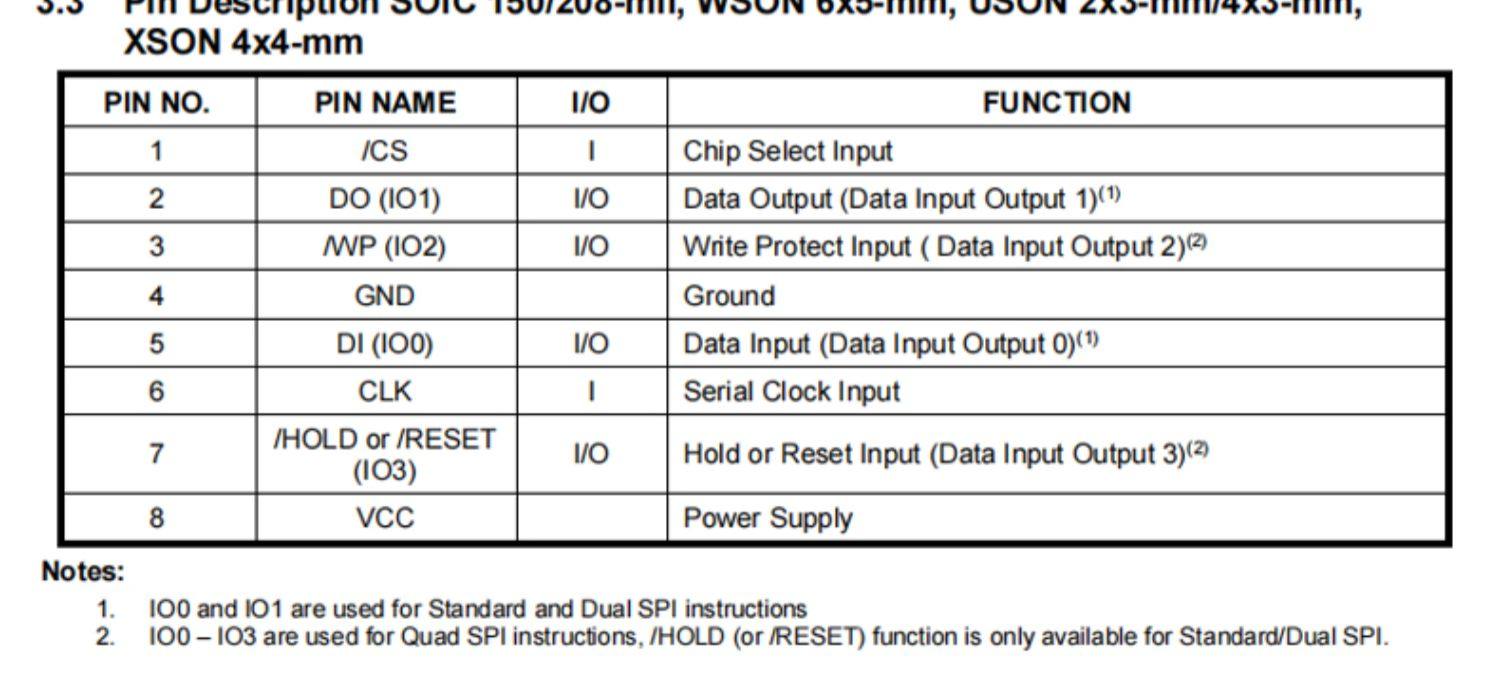 原装正品 贴片 W25Q16JVUXIQ UFDFN-8 3V 16M-bit串行闪存芯片-阿里巴巴