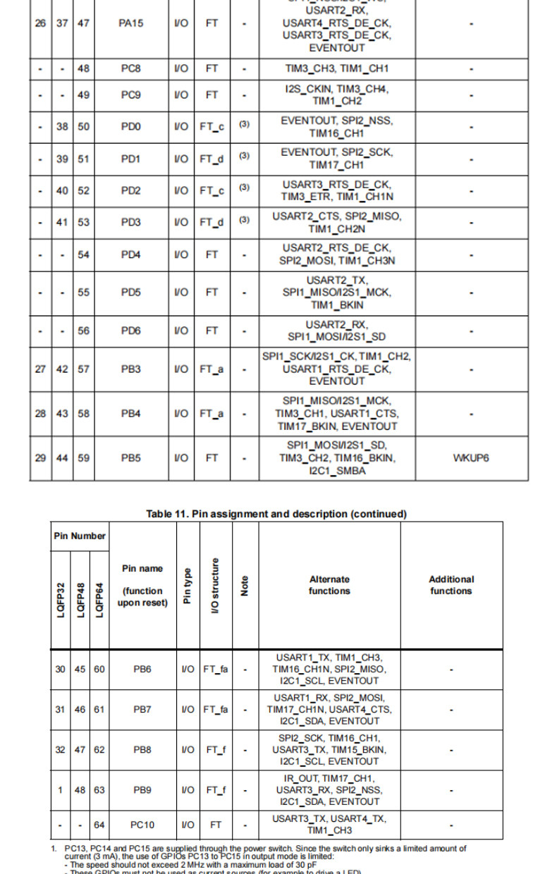全新原装STM32G070CBT6 LQFP-48ARM Cortex-M0+ 32位微控制器-MCU-阿里巴巴