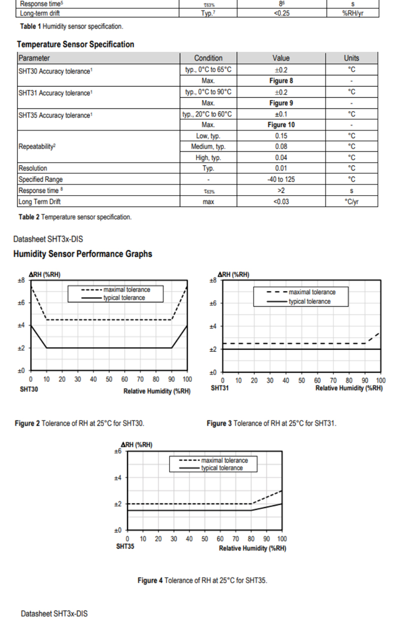 SHT35-DIS-B2.5KS 湿度0%RH~100%RH 温湿度传感器 现货_温(湿)度传感器_维库电子市场网