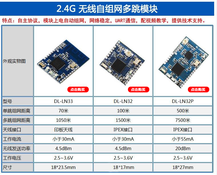 DL-LN32/DL-LN32P/DL-LN33/DL-LN33P无线自组网多跳模块测试底板-阿里巴巴