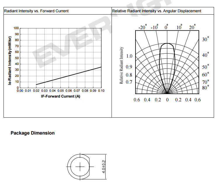 原装正品 直插 IR204-A-L IR204C-A-L PT204-6B 3mm发射管 接收管-阿里巴巴