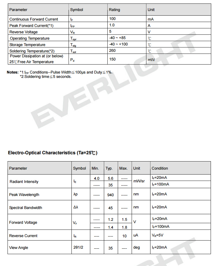 原装正品 直插 IR204-A-L IR204C-A-L PT204-6B 3mm发射管 接收管-阿里巴巴