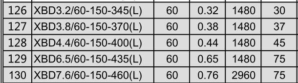 上海凯泉泵业 XBD3.2/40-125-160(L)清水离心消防泵-阿里巴巴