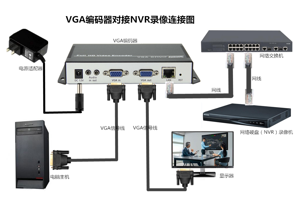 BM3350-VGA游戏直播神器，低延时推流，RTSP RTMP转换轻松搞定！🎮-监控器材配件-淘宝百科网