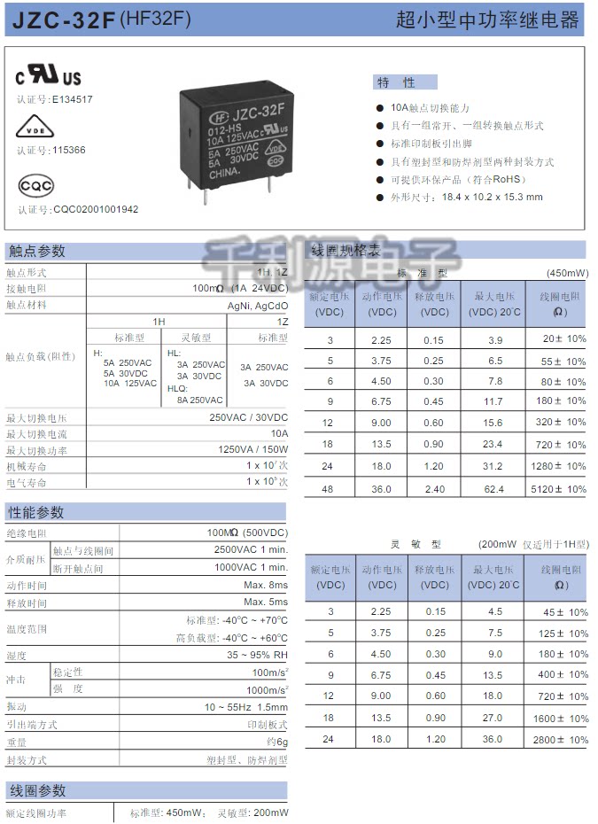 JZC-32F-024-HS3 Relay HF32F-024-HS3 24V 4-Pin Normally Open