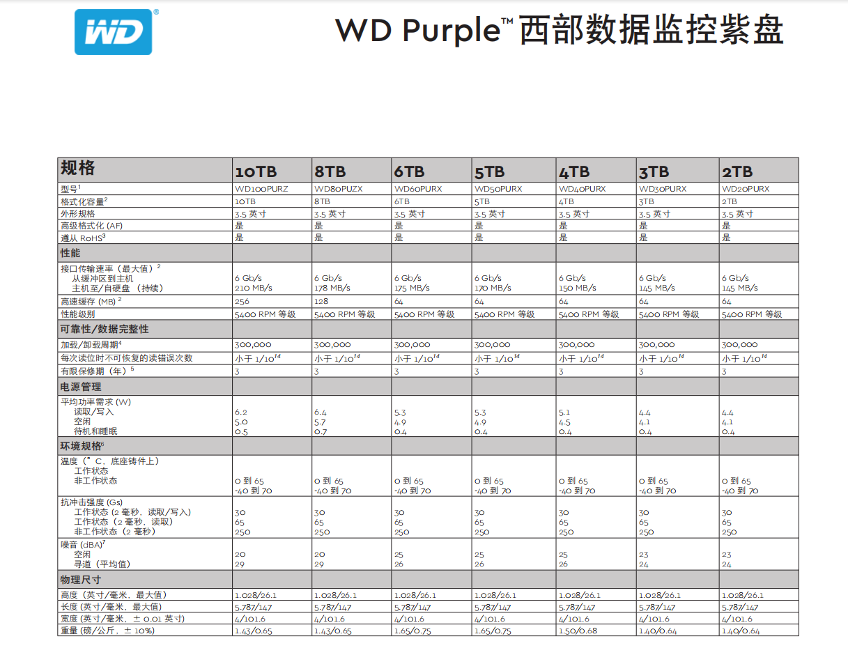 监控通用WD/西数 WD82PURX-78 8TB紫盘视频监控硬盘 三年包换-阿里巴巴