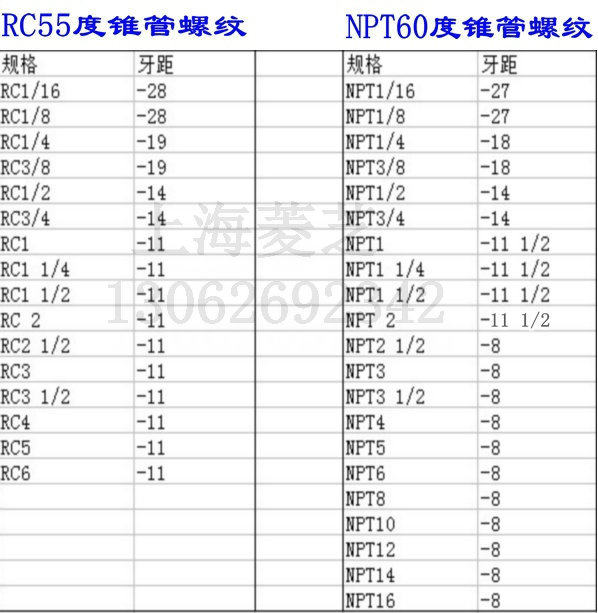 Thread through stop gauge Cone pipe thread plug gauge RC NPT1 8 1 4 3 8 ...