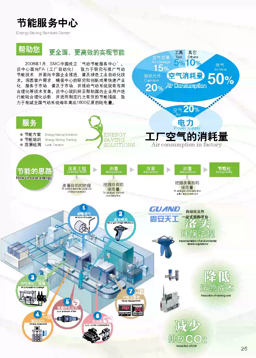 SMC气缸CGIYL CDGIYL 20/25-25/50/75/100/125/150/175/200-Z FZ