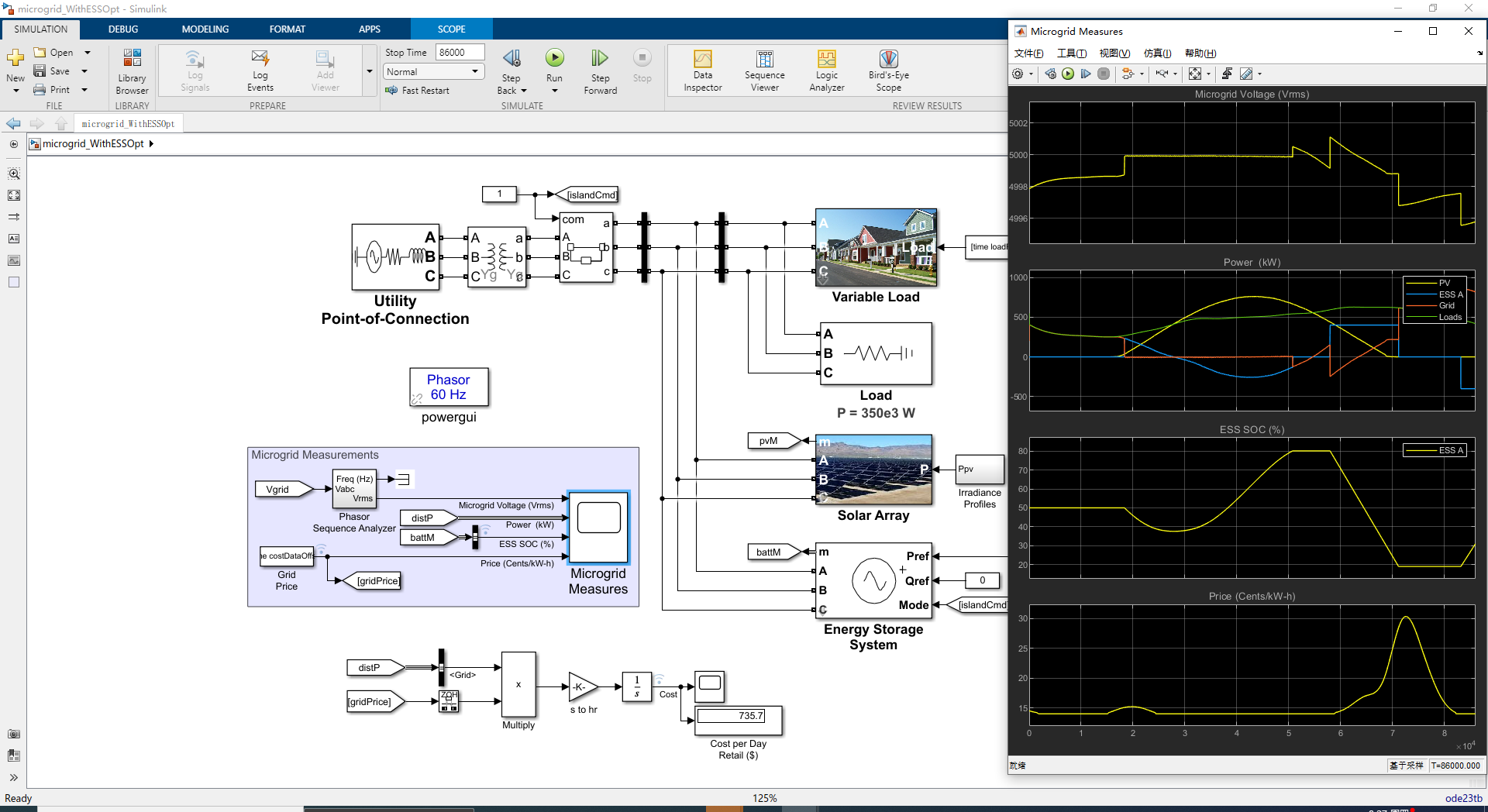 25-year-old microgrid energy management system (ems) matlab simulink ...