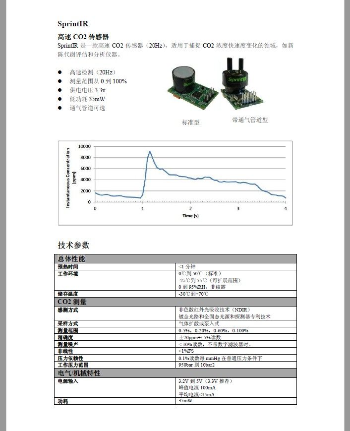 GSS工业用二氧化碳传感器SprintIR高速二氧化碳CO2带通气管道-阿里巴巴
