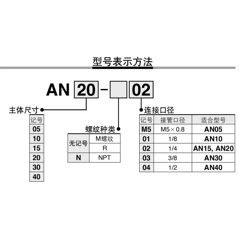 正品SMC树脂消声器AN10-01 AN20-02 AN30-03 AN40-04 /AN500-06-阿里巴巴