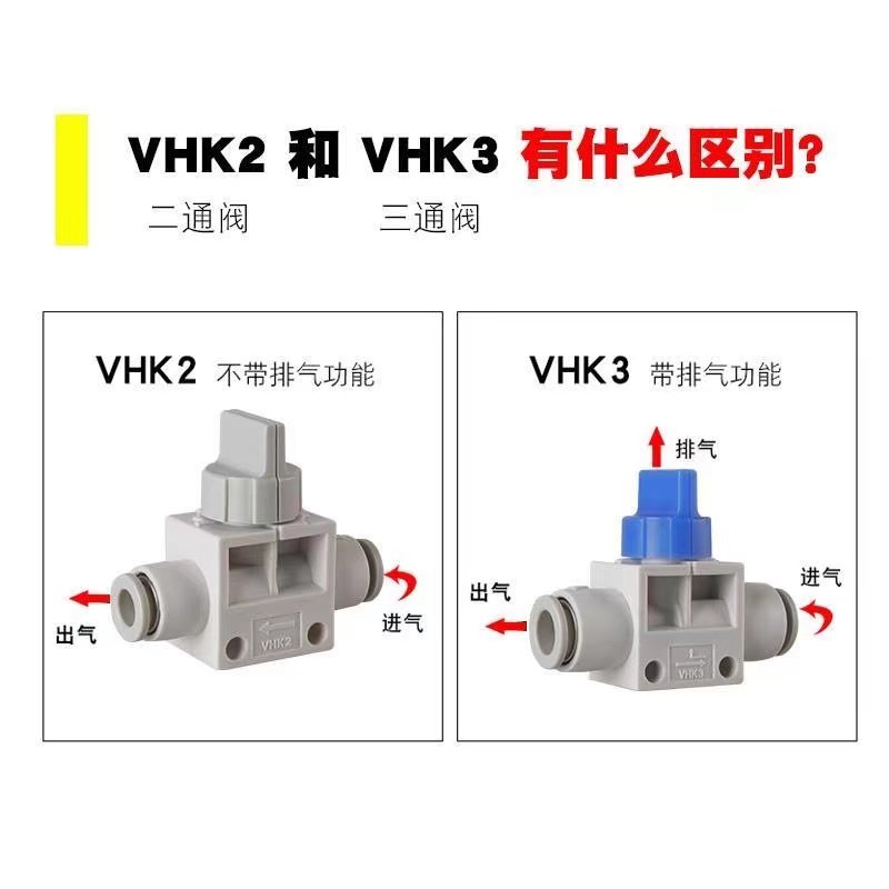 SMC原装VHK2/VHK3-04F-04F06F-06/08-08/10-10F12F-12F手动阀开关-阿里巴巴