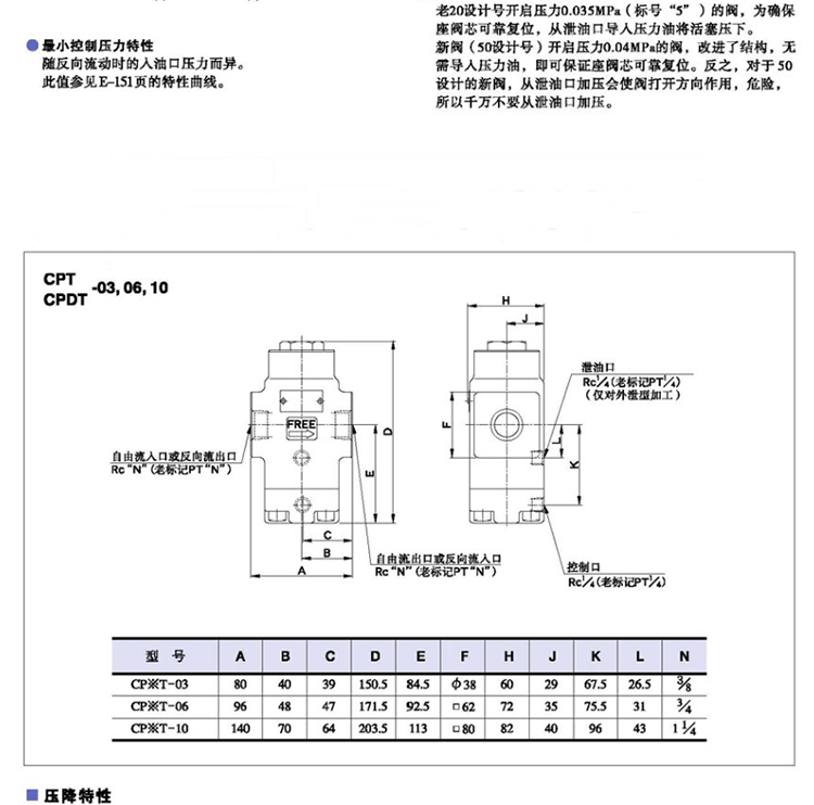 CPDG-03 CPDG-06-A2液控單向閥 液壓保壓閥工業設備用五金配件