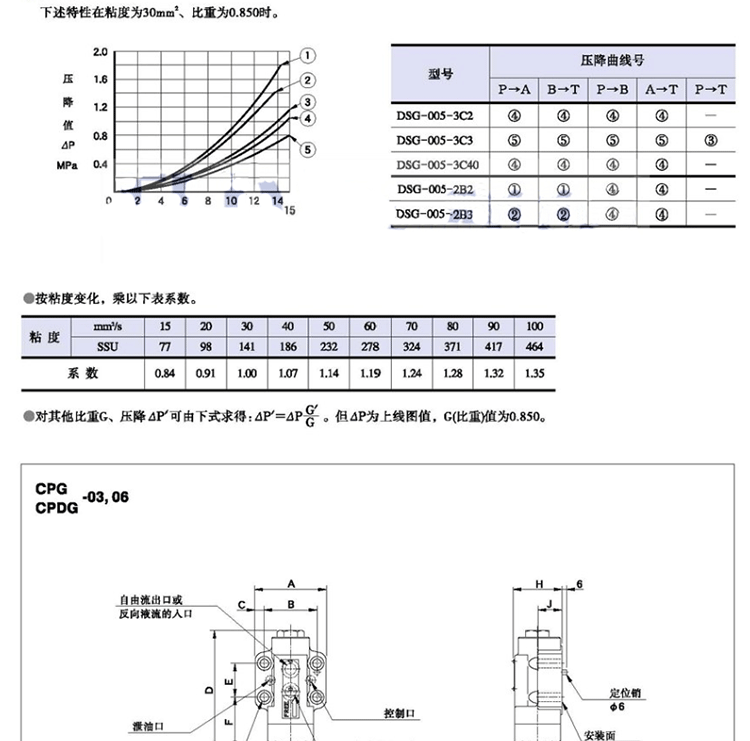 CPDG-03 CPDG-06-A2液控單向閥 液壓保壓閥工業設備用五金配件
