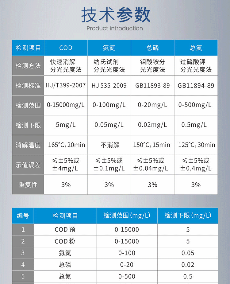 水質多參數可攜式COD檢測儀污水質氨氮總磷總氮LH-T725快速懸浮物