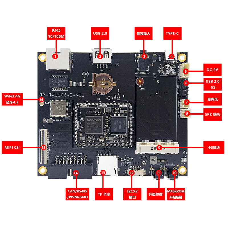 瑞芯微RV1106开发板RV1106核心板rockchip智能门锁荣品RP-RV1106-阿里巴巴