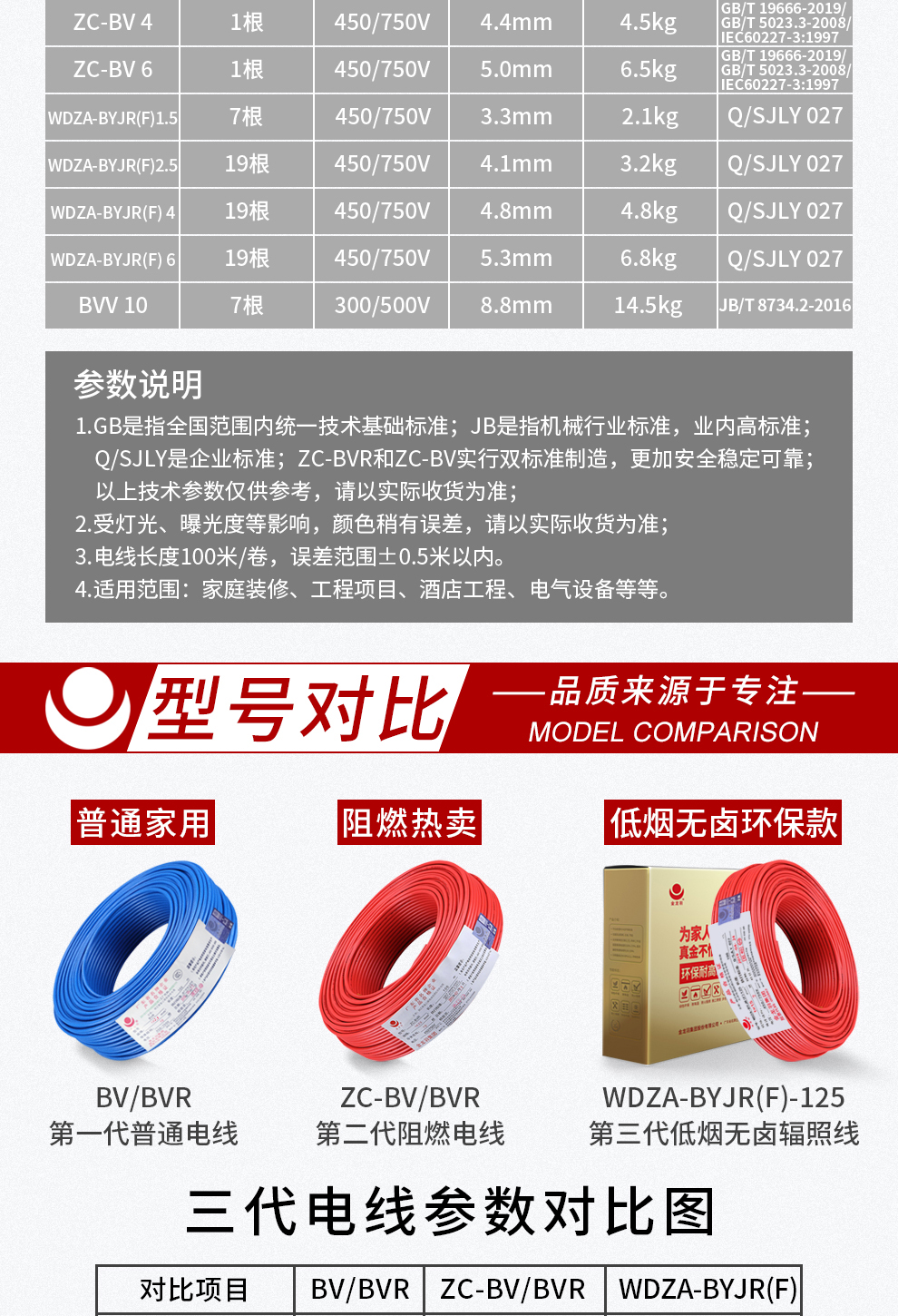 金龙羽电线电缆家装无氧铜单股国标阻燃电线ZC-BV1.5 2.5 4 6平方-阿里巴巴