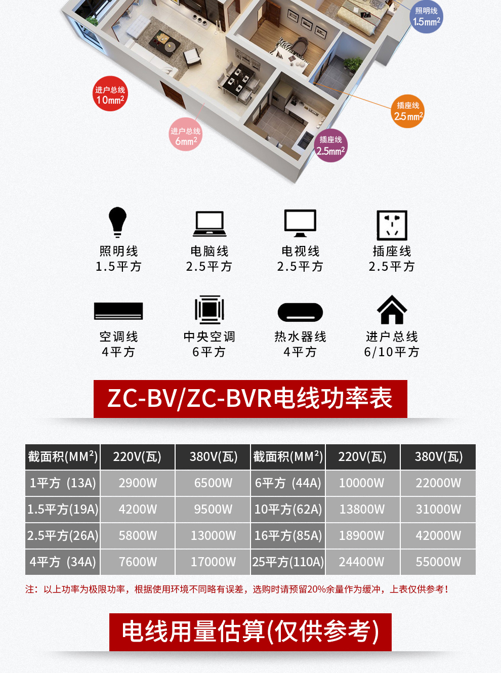 金龙羽电线电缆家装无氧铜单股国标阻燃电线ZC-BV1.5 2.5 4 6平方-阿里巴巴