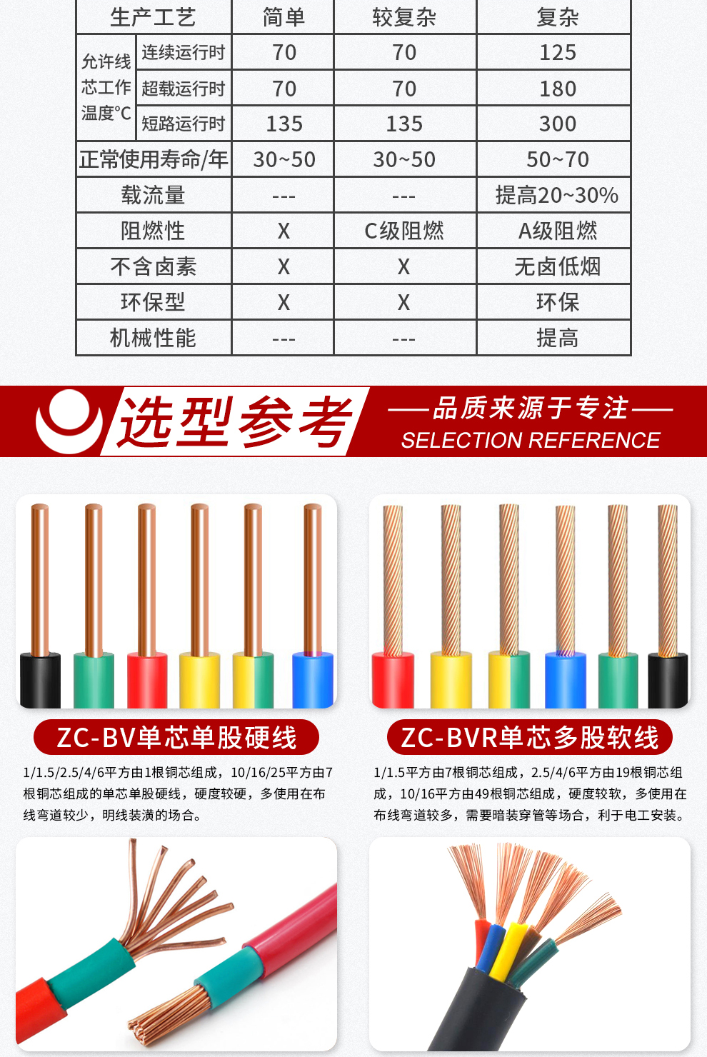金龙羽电线电缆家装无氧铜单股国标阻燃电线ZC-BV1.5 2.5 4 6平方-阿里巴巴