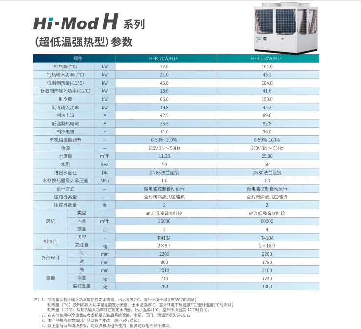 海信超低温模块机HFR-70W/H1F风冷热泵商用中央空调商场酒店厂房-阿里巴巴