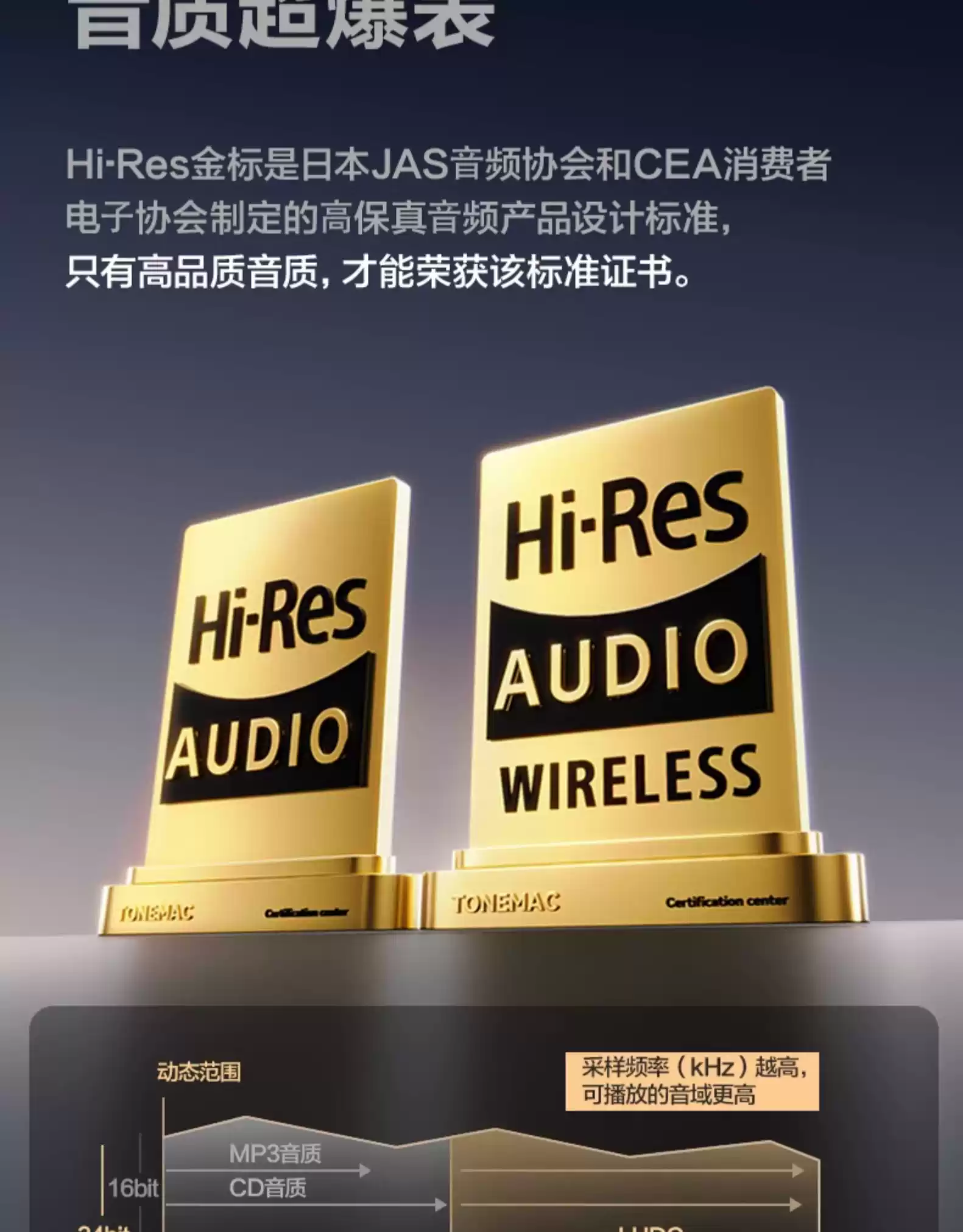 唐麦H5 Max主动降噪耳机 56dB怪兽级降噪 Hi-Res双金标音质 150小时超长续航
