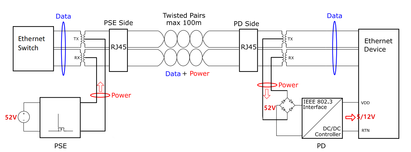DP5300 插针式24V1A 12V2A 5V4A百兆千兆 POE模组模块-阿里巴巴