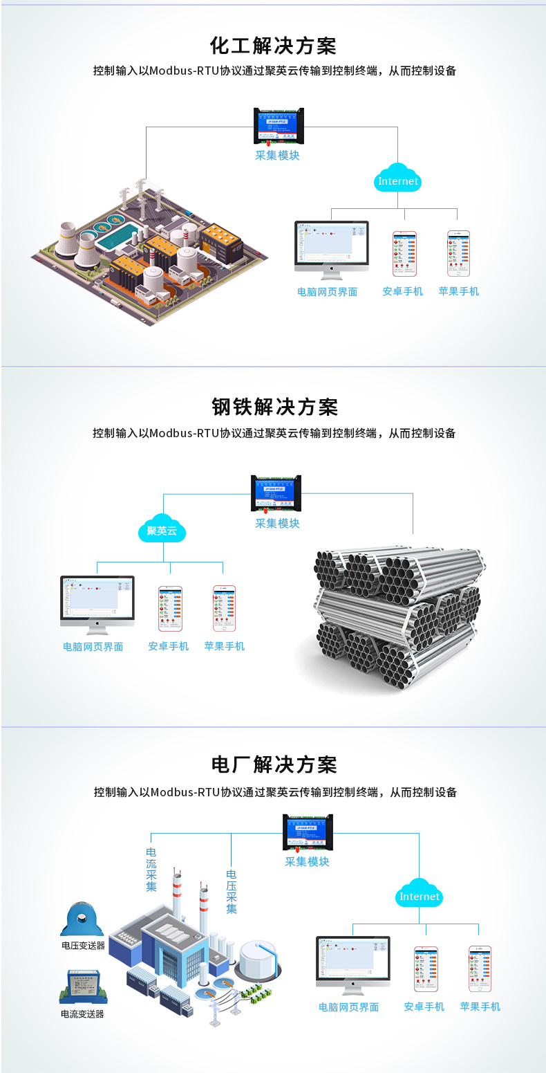JY-DAM-TC08 网络版 温度采集模块-聚英电子官网