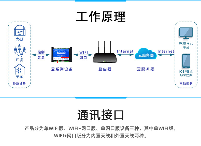 JY-DAM-TC08 网络版 温度采集模块-聚英电子官网