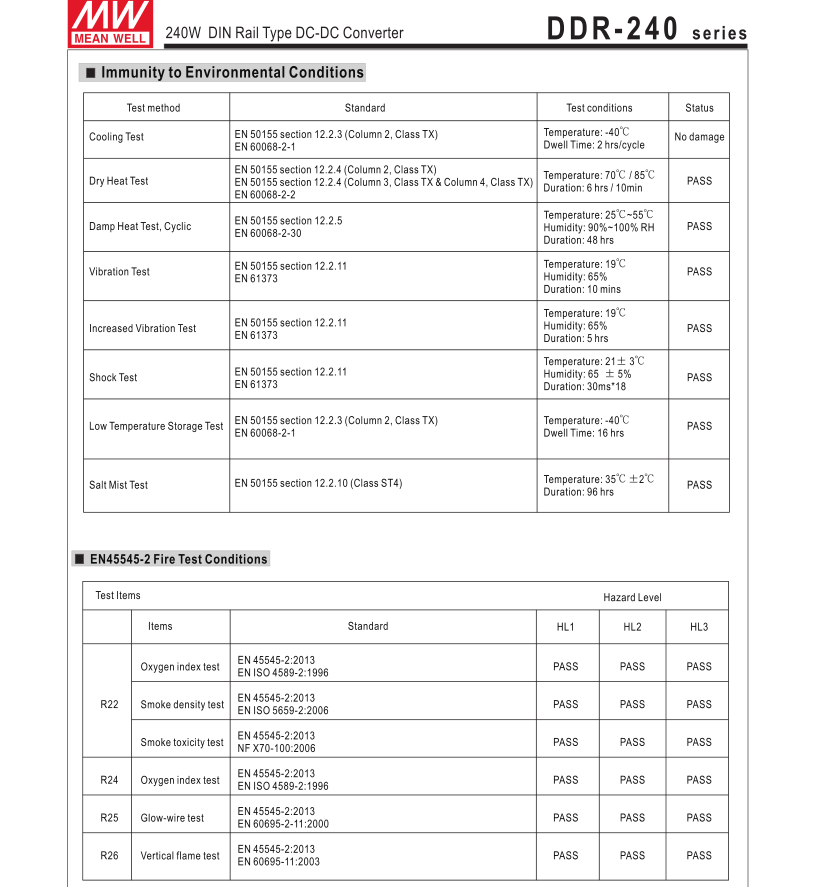 台湾明纬DDR-240B-48 240W16.8~33.6V输入48V输出DC-DC导轨型电源-阿里巴巴