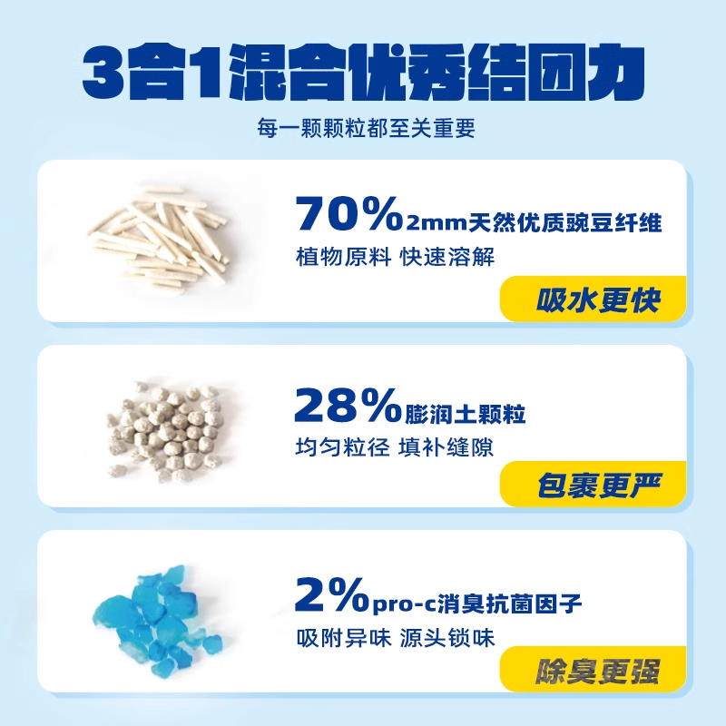 Nikoro Tofu Sand Bentonite Mixed Cat Litter Clumping Antibacterial ...