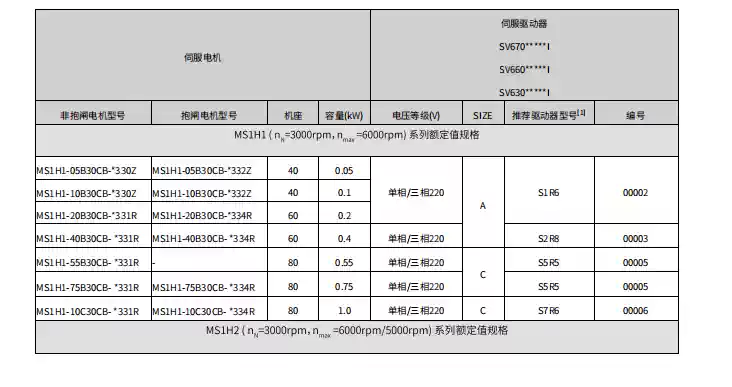 汇川伺服电机MS1H2/MS1H3大功率伺服1.3KW/1.5KW/1.8KW/2.0KW
