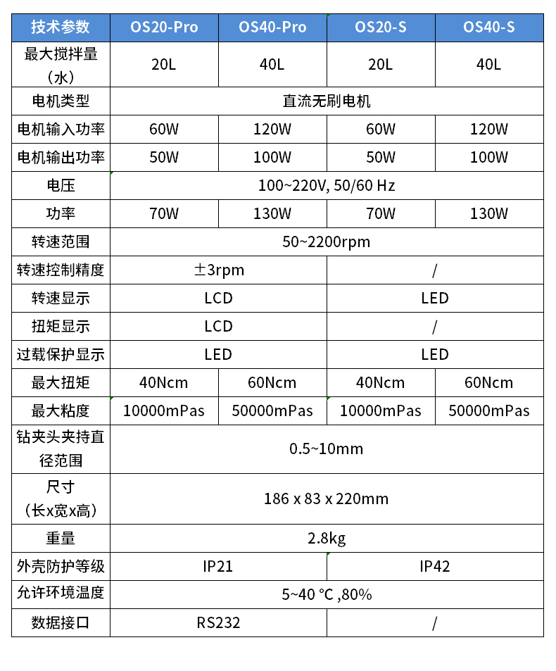 北京大龙 OS20-S/OS40-Pro型顶置式电动搅拌器 实验室机械搅拌机-阿里巴巴
