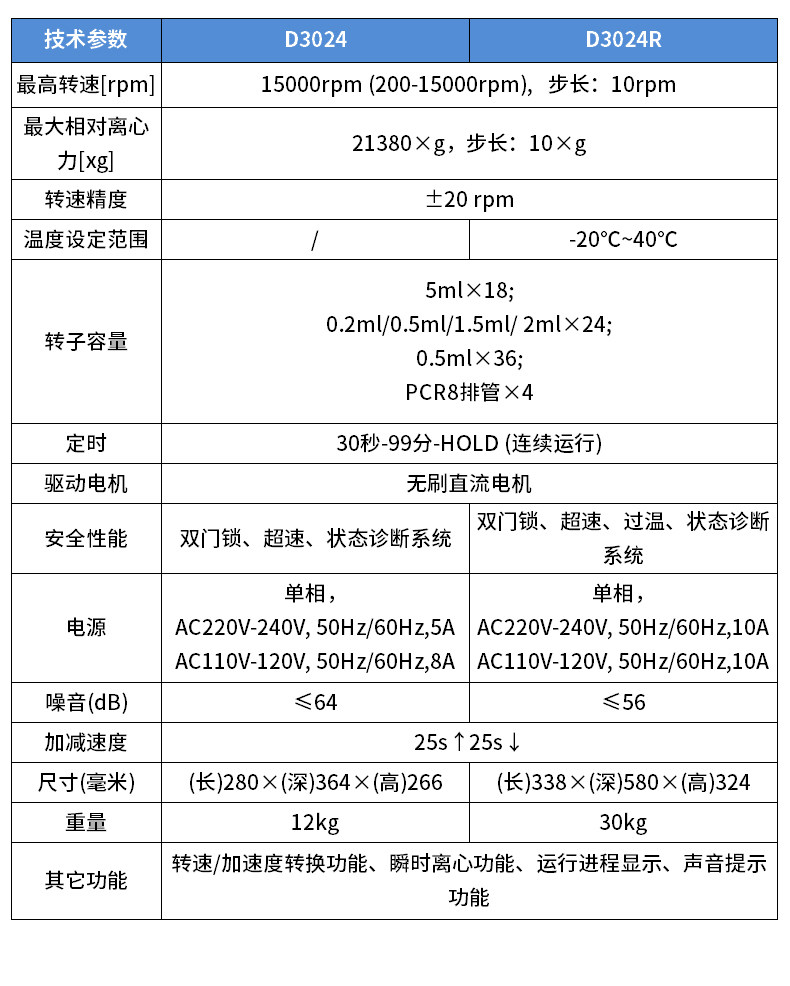 北京大龙 D3024/D3024R 实验台式高速冷冻型微量离心机数显离心机-阿里巴巴