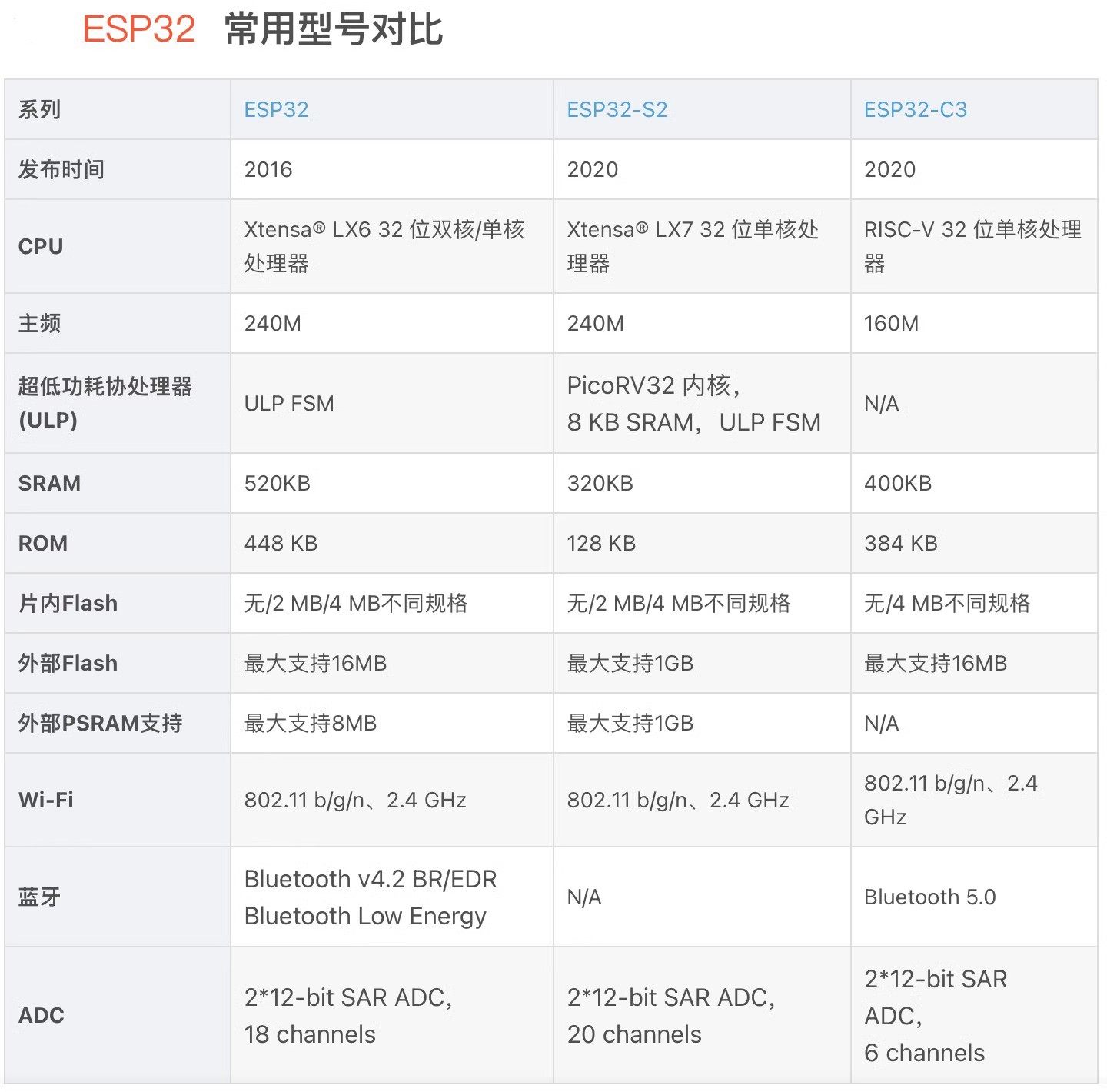 ESP32-C3 开发板 ESP32 SuperMini 开发板 ESP32开发板 wifi 蓝牙-阿里巴巴