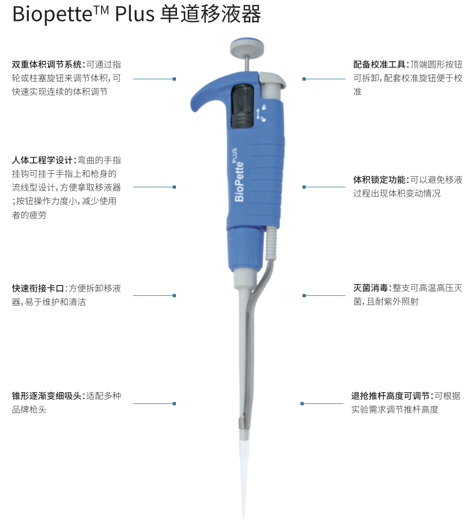 【美国LABNET】Biopette Plus手动单道移液器(各种规格)-阿里巴巴