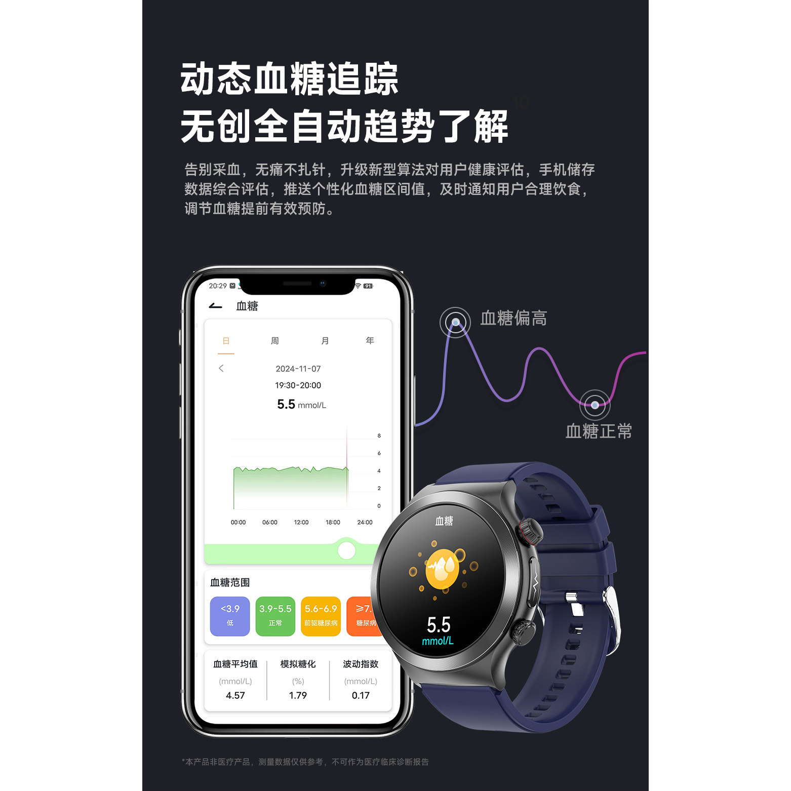 【医用级】智能手表：心电图、心率、血压、血氧、血糖全搞定，健康守护神！-心电监测仪-淘宝百科网