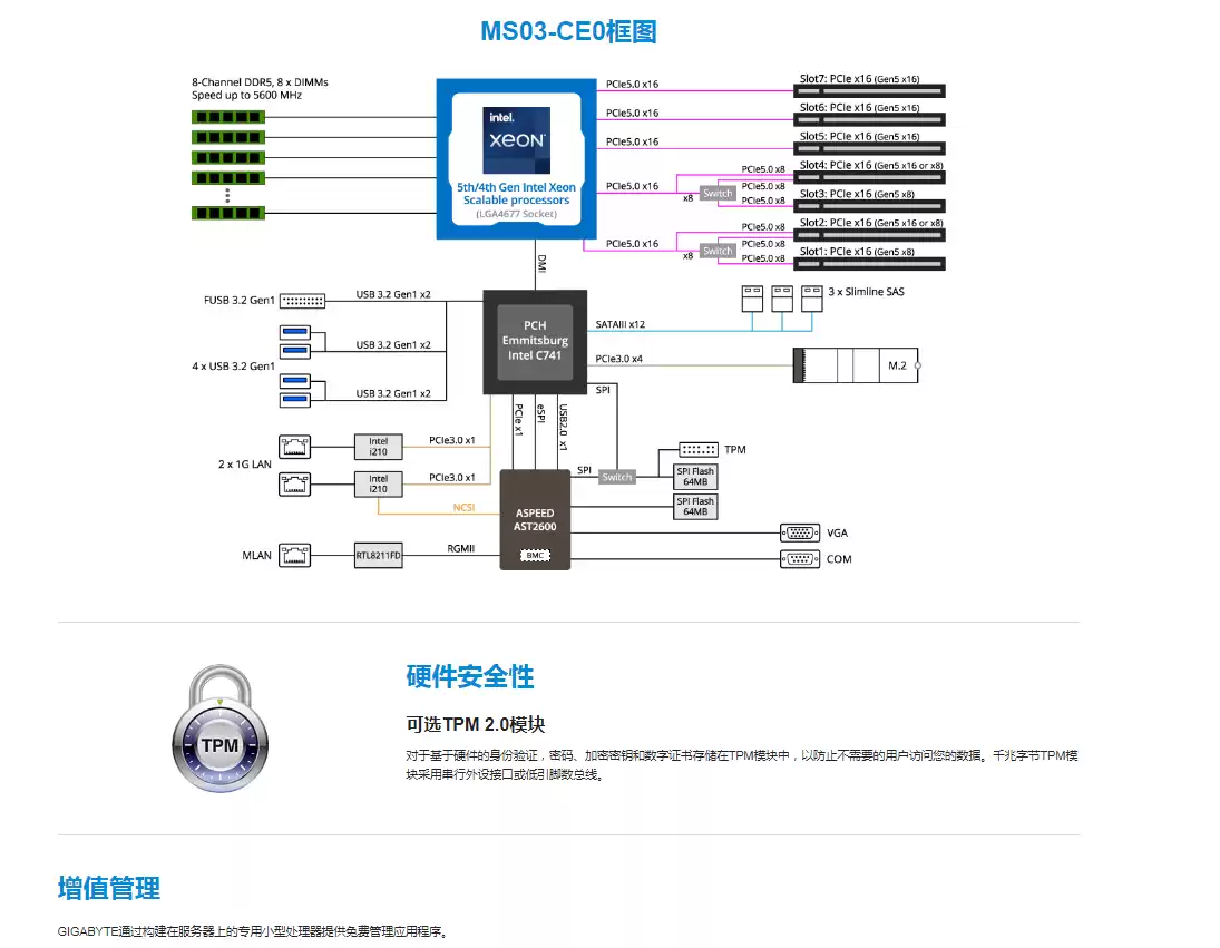 Gigabyte/技嘉 全新盒包 MS03-CE0 至强4/5带最高350W 三年质保