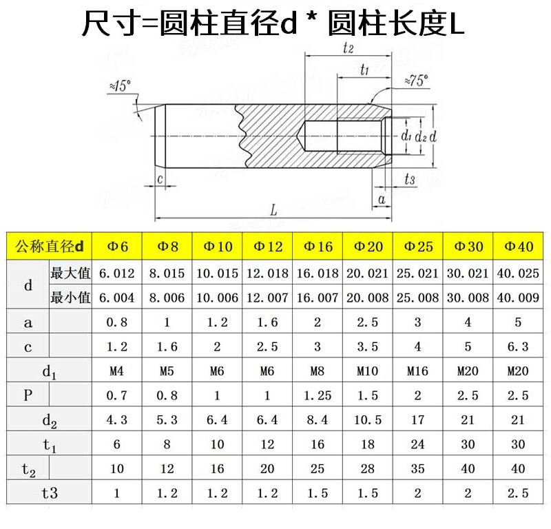 M16 M20 米思米内螺纹圆柱销定位销轴承钢淬火带排气槽销钉攻牙销-阿里巴巴